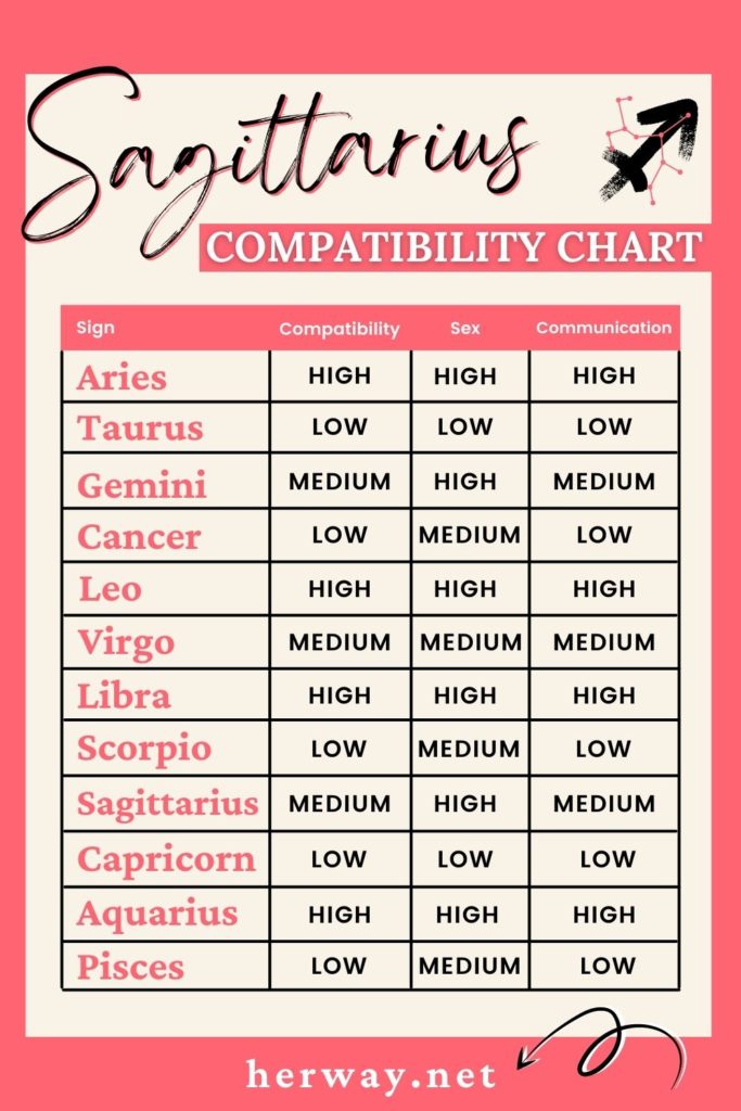 Astrological Compatibility Report Of All 12 Zodiac Signs