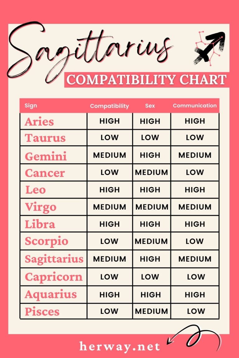 Astrological Compatibility Report Of All 12 Zodiac Signs