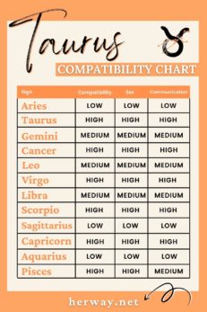 Astrological Compatibility Report Of All 12 Zodiac Signs