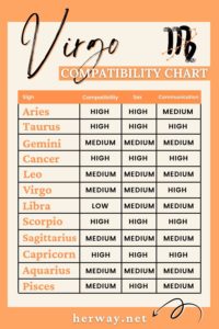 Astrological Compatibility Report Of All 12 Zodiac Signs